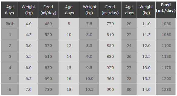 Buy Wombaroo Sheep Milk Replacer | Aussie Vet Products